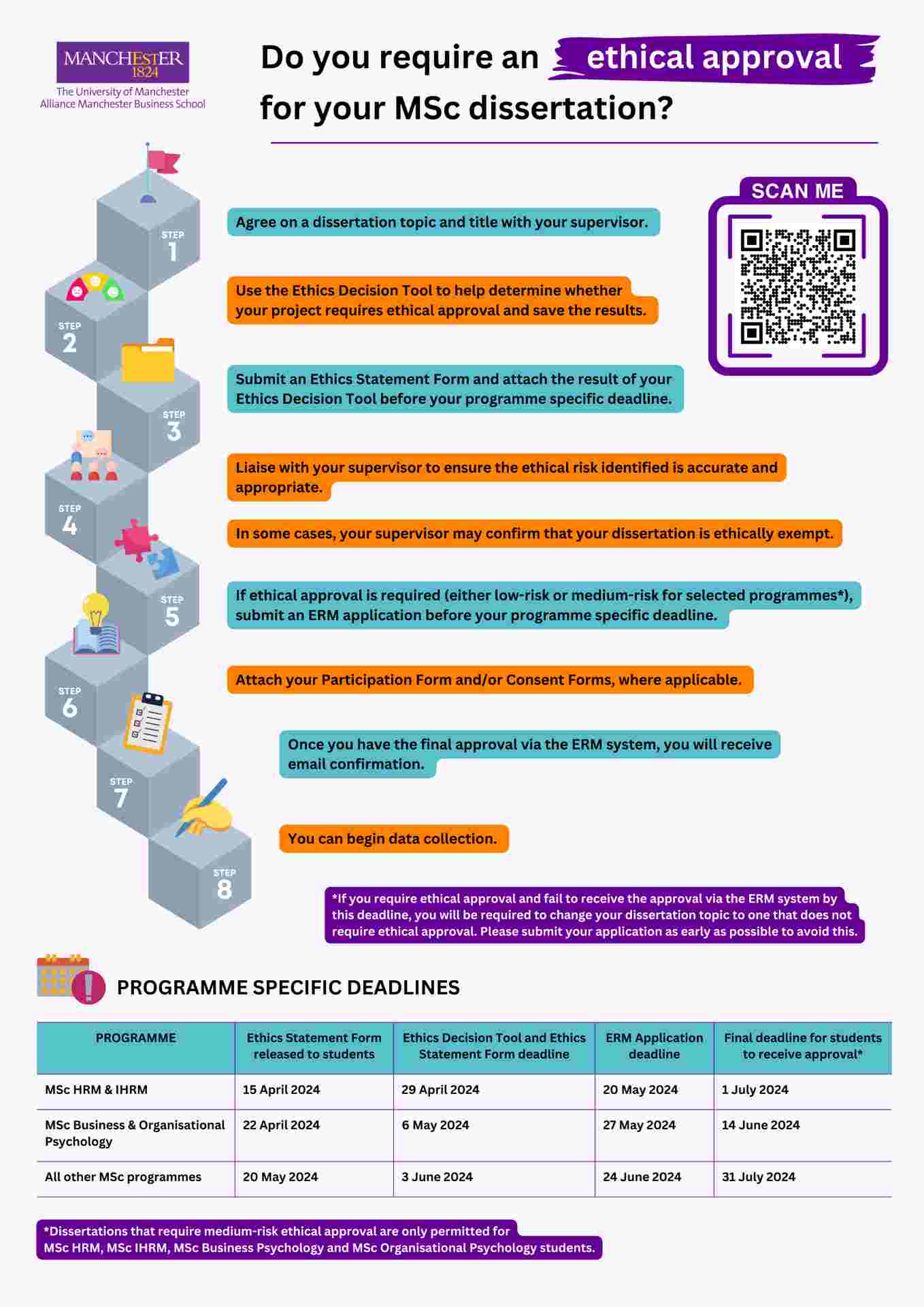 My dissertation | AMBS Postgraduate Handbook | The University of Manchester